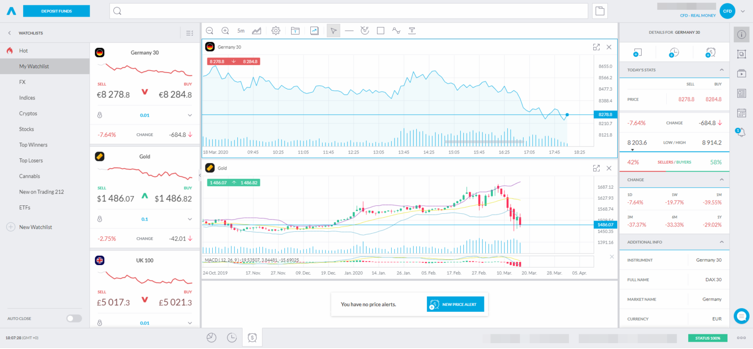 Trading 212 Avis 2025 | Plateforme Fiable ou Arnaque