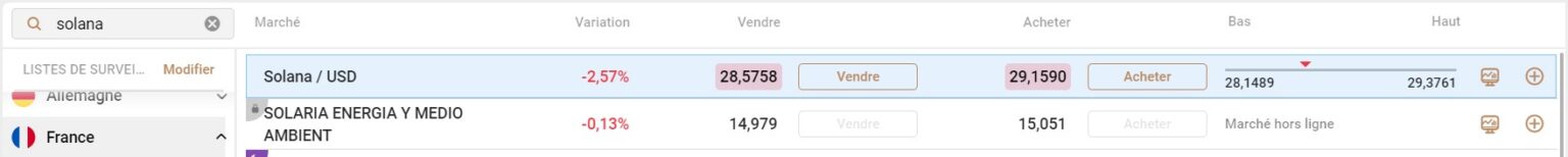 Prévisions Solana (SOL) : analyse du cours 2025, 2026 et au-delà