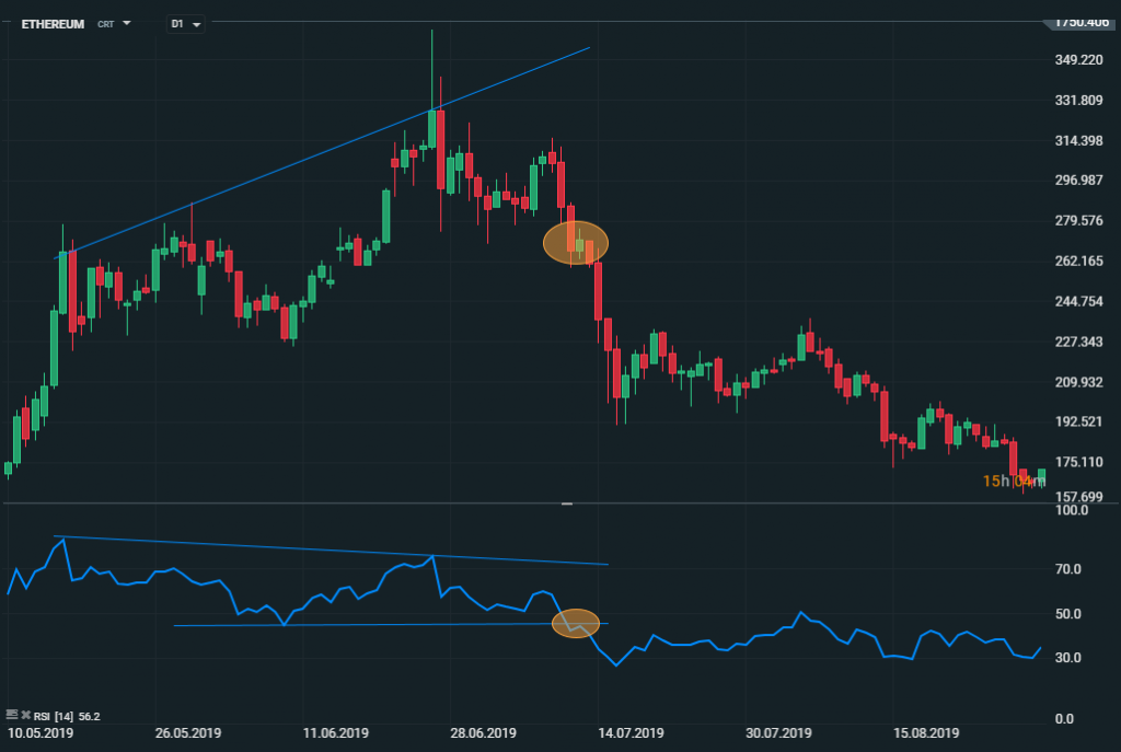 RSI Trading | Notre guide complet pour 2025