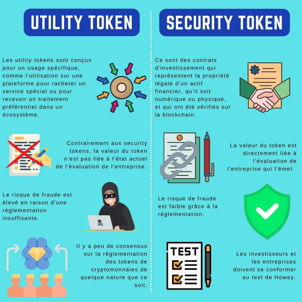 Utility token, qu'est-ce que c'est ? Notre guide complet 2025