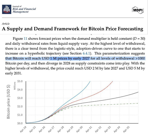 Bitcoin : projections de prix 2025–2030 – Jusqu’où pourrait-il aller